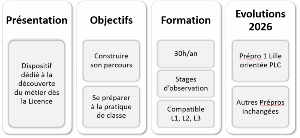 formation enseignant IFP - découvrez les formations 2026-2027